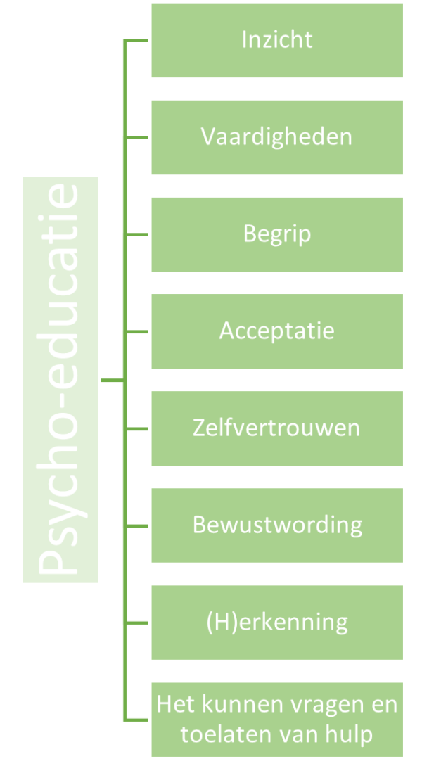 Ollie Methode – Ollie-Methode